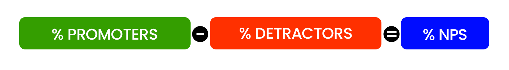 3 Indicators for Customer Satisfaction - QMS Certification